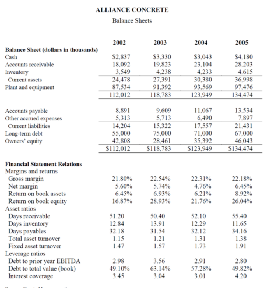 Question: What is your best estimate of the 2006 | Chegg.com