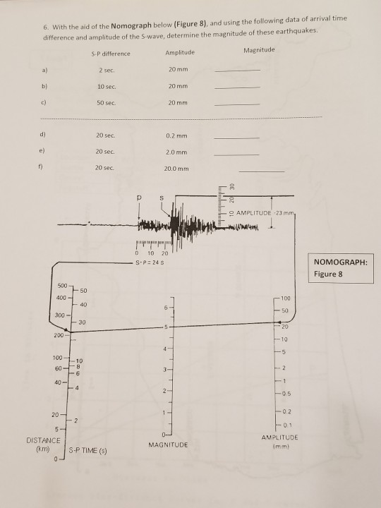 Solved 6. With the aid of the Nomograph below (Figure 8), | Chegg.com