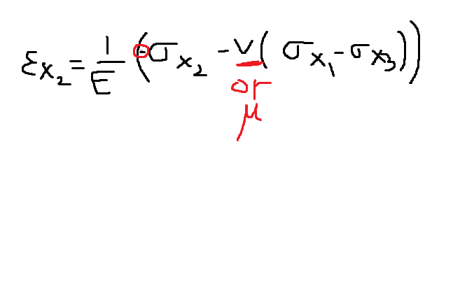Solved Normal forces (F1, F2, and Fs) are uniformly applied | Chegg.com