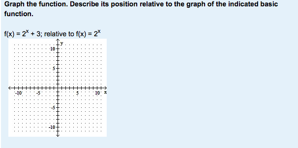 Solved Graph the function. Describe its position relative to | Chegg.com