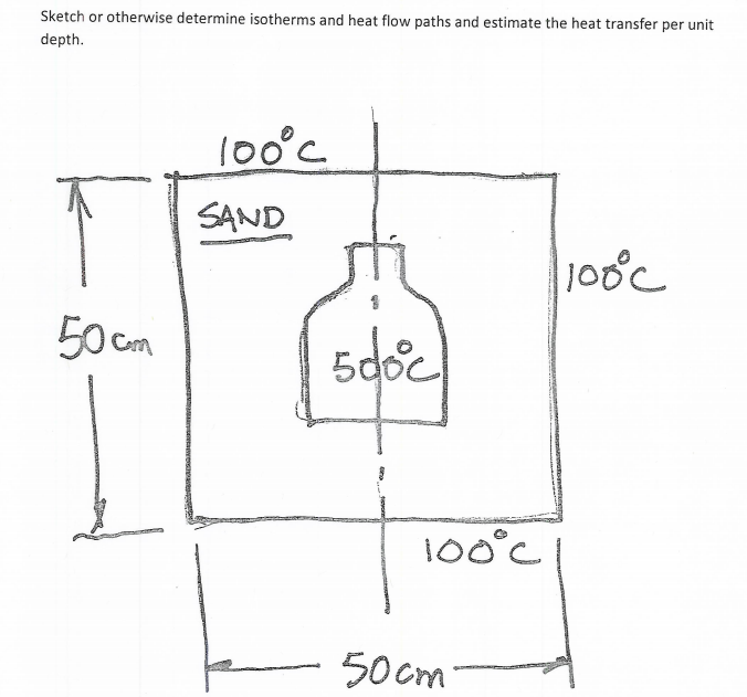 Solved sketch or otherwise determine isotherms and heat flow | Chegg.com