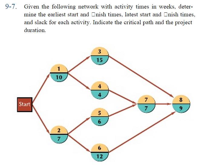Solved Given the following network with activity times in | Chegg.com