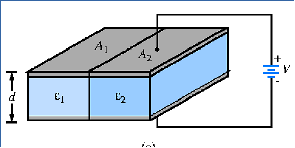 Solved The parallel plate capacitor configuration shown | Chegg.com