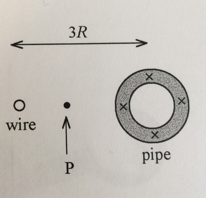 Solved A long circular pipe with outside radius R carries a | Chegg.com