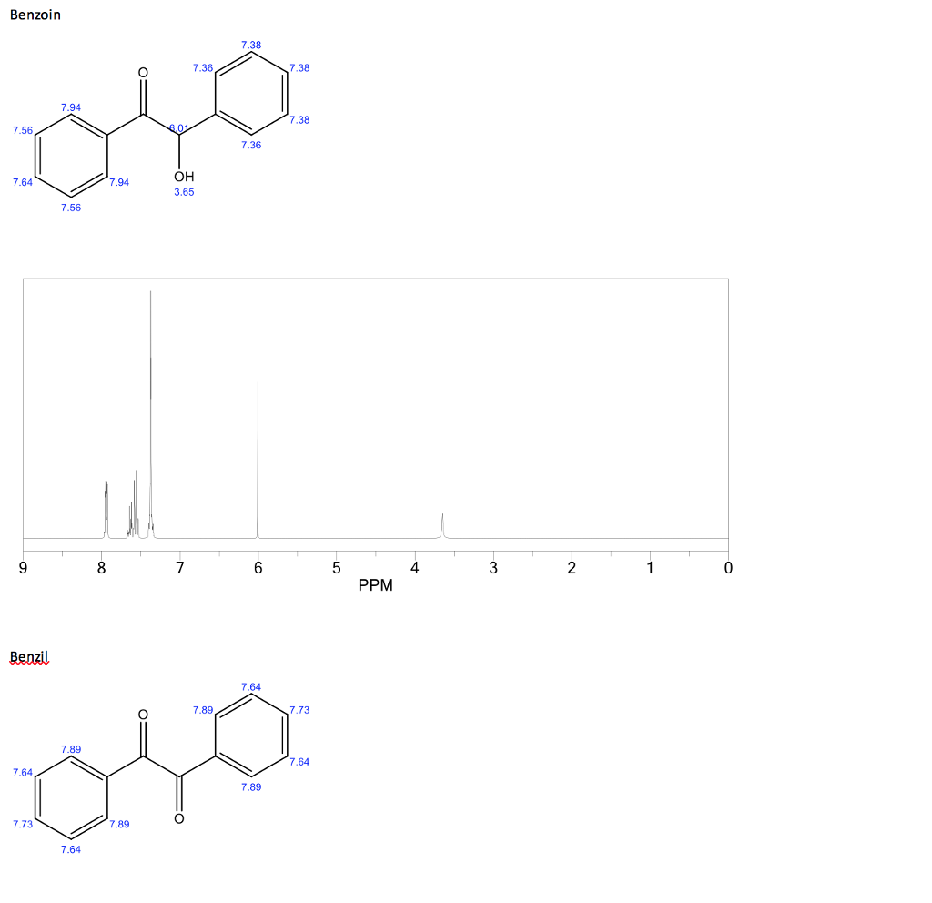 Solved Consider the 1H-NMR spectra and the chemical shifts | Chegg.com