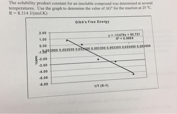 Solved The solubility product constant for an insoluble | Chegg.com