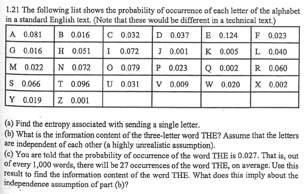 The following list shows the probability of | Chegg.com