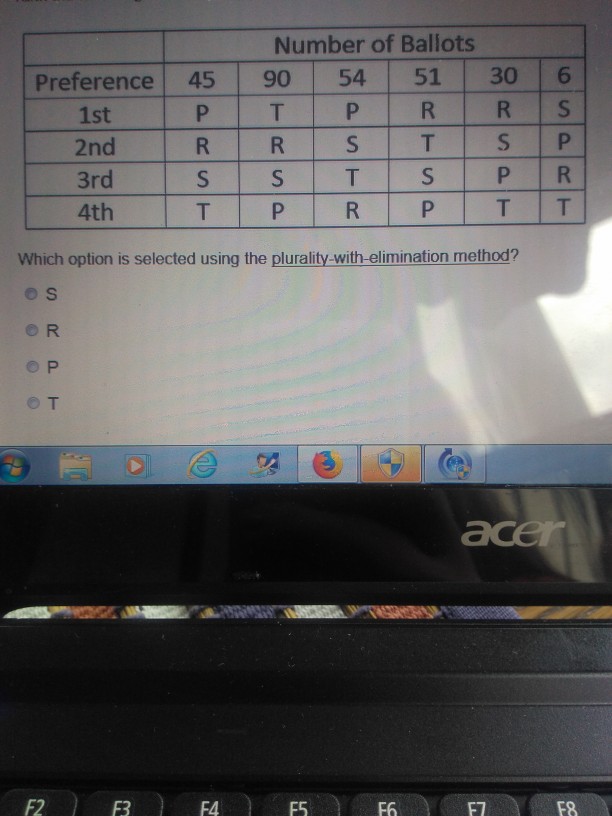 Solved Number of Ballots Preference 45 90 54 51 30 6 1st 2nd | Chegg.com