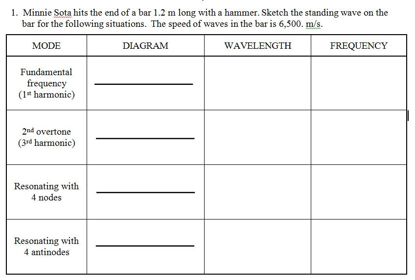 Solved Can someone help me fill out the following chart? Can | Chegg.com