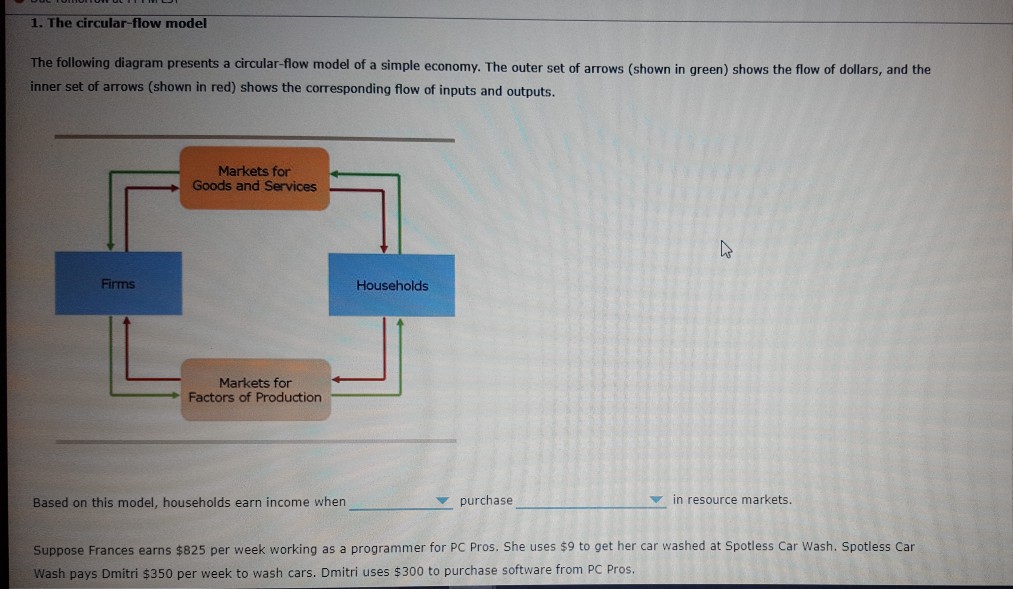 Solved 1. The circular-flow model The following diagram | Chegg.com