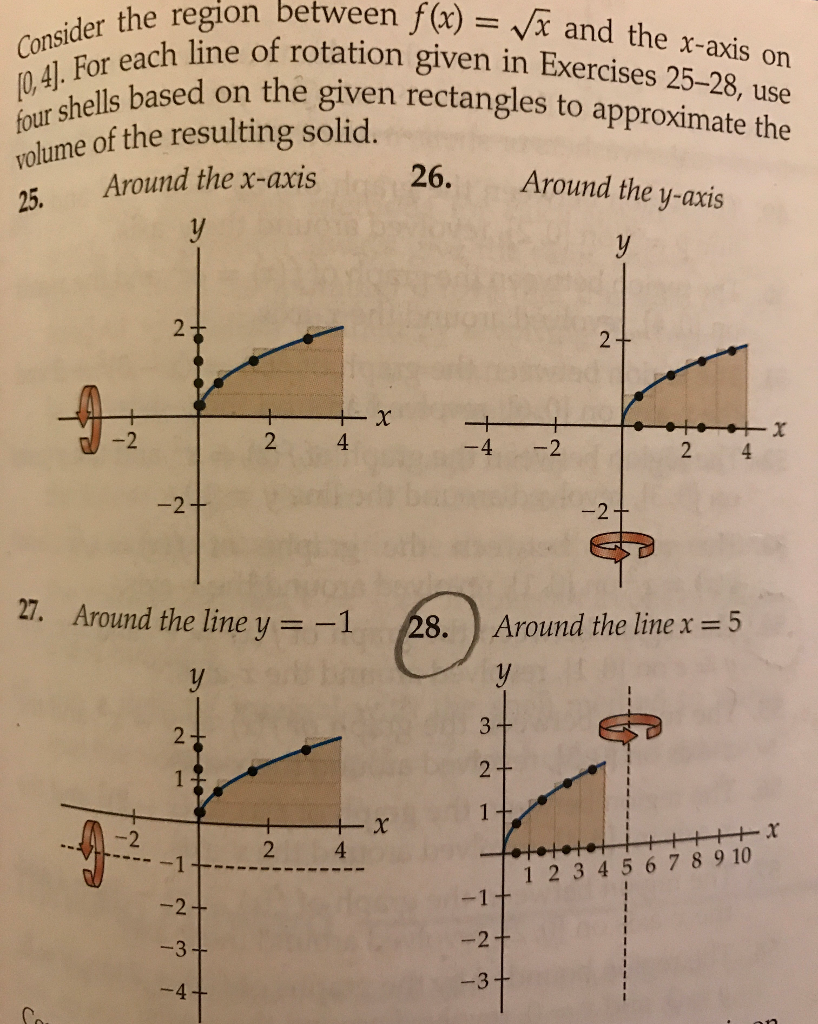 Solved Consider the region between f(x) = Squareroot x and | Chegg.com