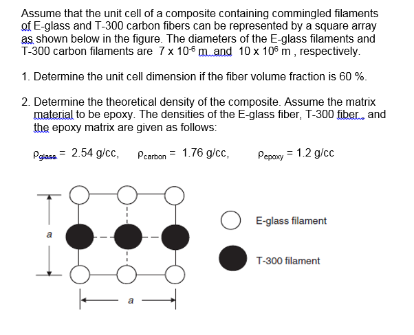 Assume that the unit cell of a composite containing | Chegg.com