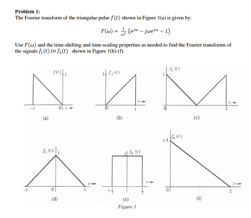 Solved The Fourier transform of the triangular pulse f(t) | Chegg.com