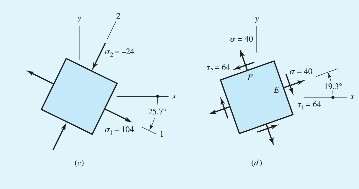 Solved Ts-61 19.30 n-104 . | Chegg.com