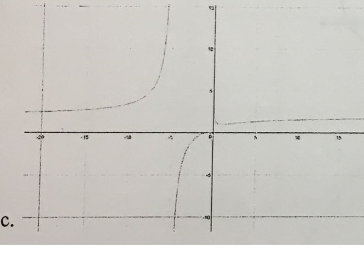 Solved: Derivative Graphs I NEED These QUESTIONS , CORRECT... | Chegg.com