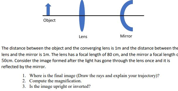 Solved Object Lens Mirror The distance between the object | Chegg.com