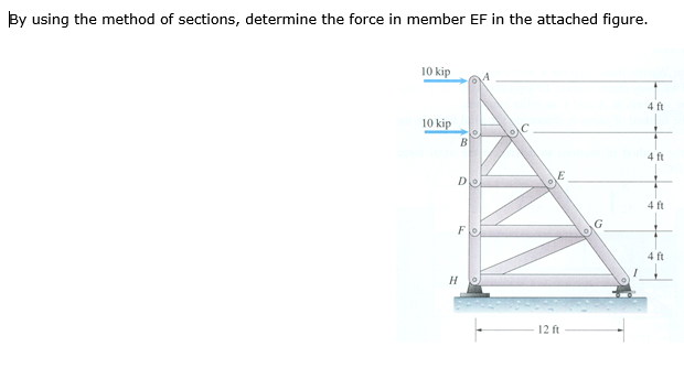 Solved By using the method of sections, determine the force | Chegg.com