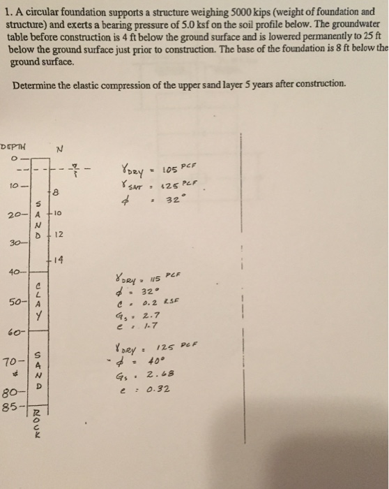 Solved A circular foundation supports a structure weighing | Chegg.com