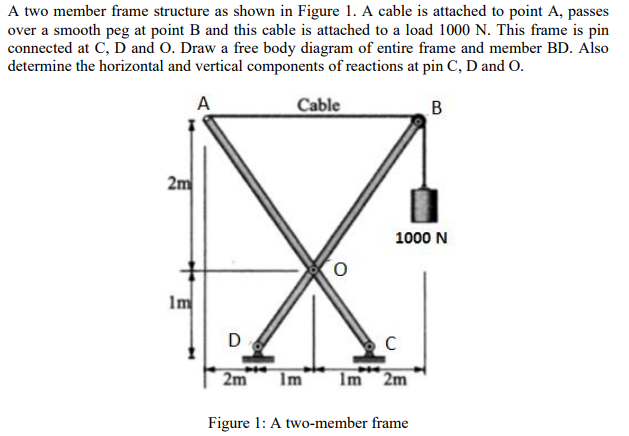 Solved A two member frame structure as shown in Figure 1. A | Chegg.com