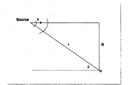 Solved 2 Transverse Doppler Effect The Doppler Effect May