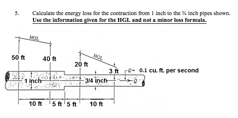 5. Calculate the energy loss for the contraction from | Chegg.com
