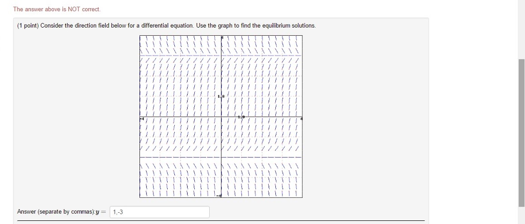 Solved Consider the direction field below for a differential | Chegg.com