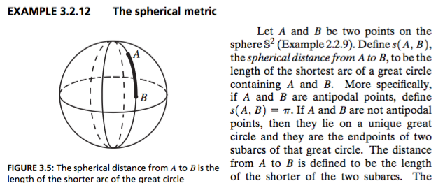 Solved Show that the spherical metric defined in Example | Chegg.com