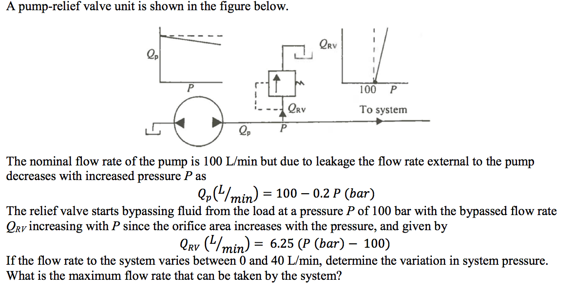 Solved A pump-relief valve unit is shown in the figure | Chegg.com