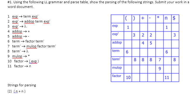Solved Using the following LL grammar and parse table, show | Chegg.com