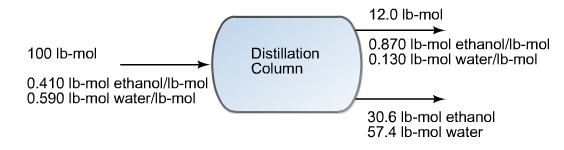 Solved in a pilot experiment, 100 lb-mole of a 41 lb-mol % | Chegg.com