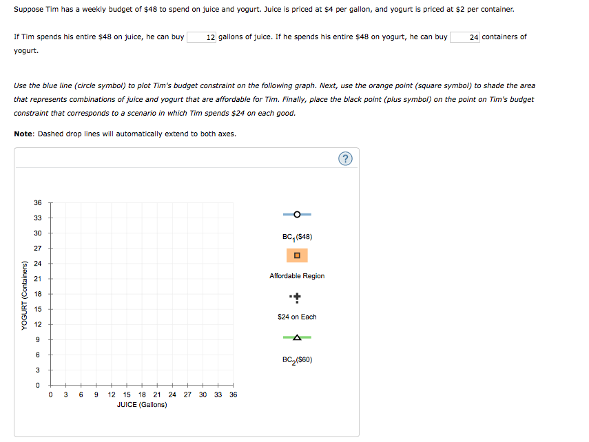 Solved Suppose Tim has a weekly budget of $48 to spend on | Chegg.com