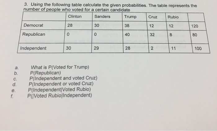 Solved Using the following table calculate the given | Chegg.com