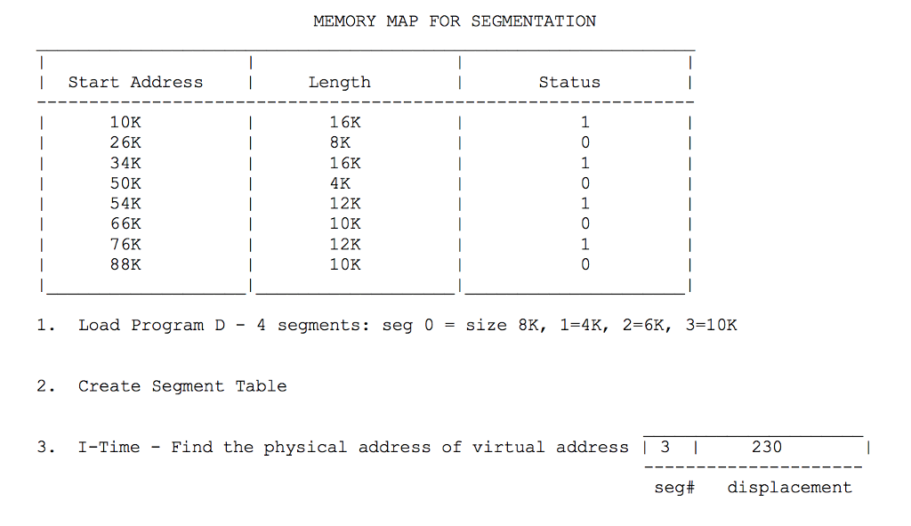 Solved You need to work 3 problems for address translation | Chegg.com