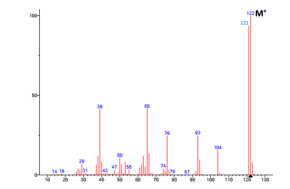 Solved 2. (39 points total) Below are EI-MS and IR data for | Chegg.com