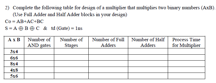 Solved 2) Complete the following table for design of a | Chegg.com