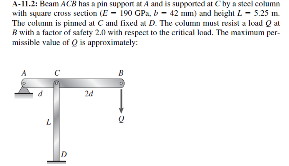 Solved Beam ACB has a pin support at A and is supported at C | Chegg.com