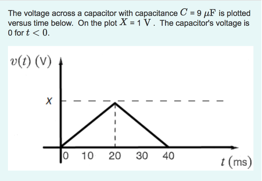 Solved A) Write the expression for the capacitor's current | Chegg.com