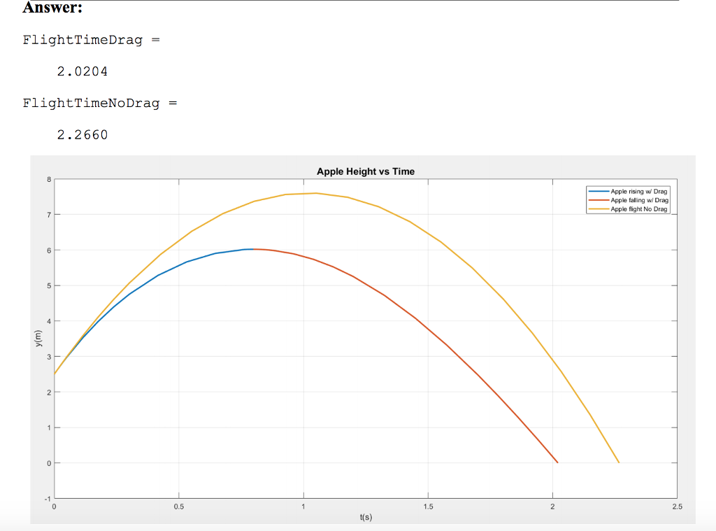 Drag force is a vector in the opposite direction of | Chegg.com