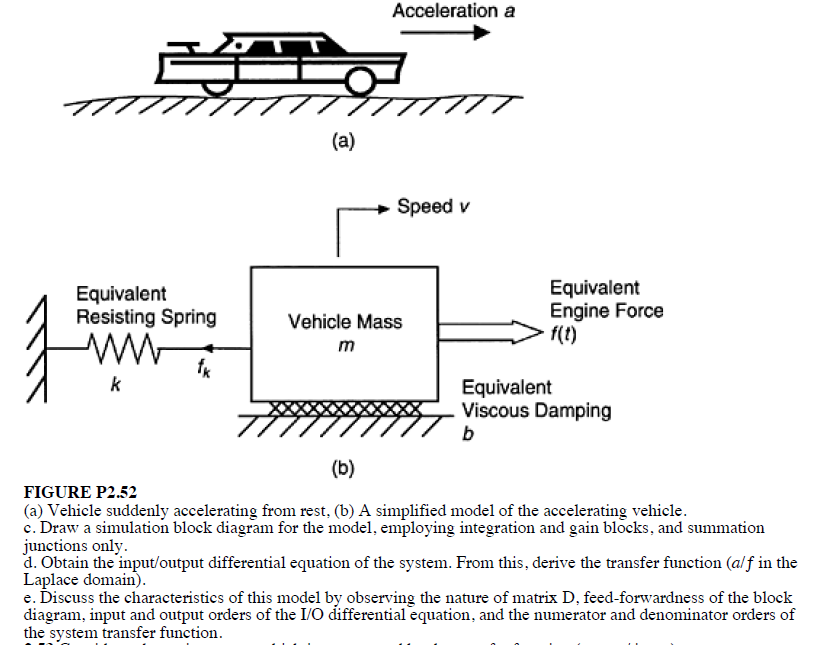 Solved 2.52 It is required to study the dynamic behavior of | Chegg.com Solved 2.52 It is required to study the dynamic behavior of | Chegg.com