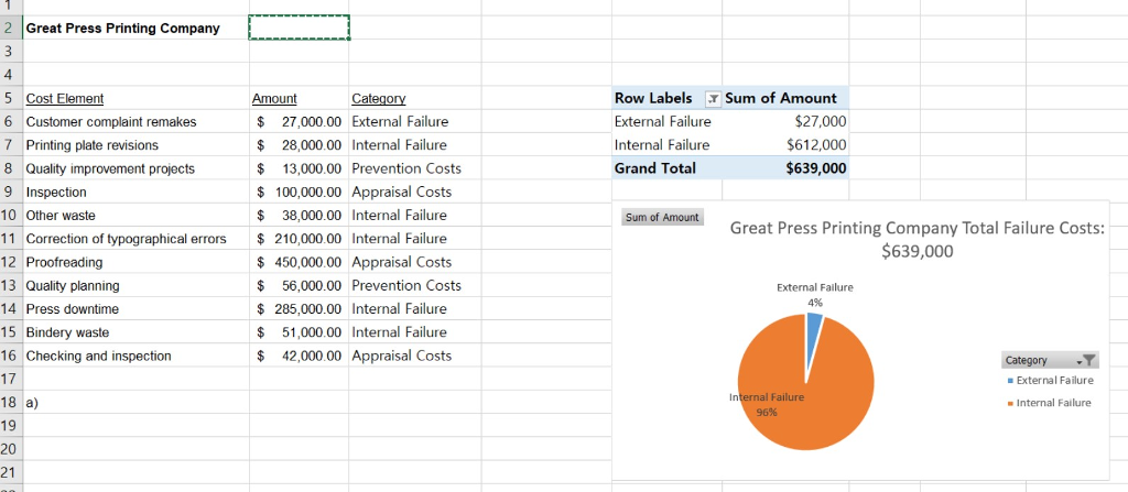 Solved 2 Great Press Printing Company 4 5 Cost Element 6 | Chegg.com