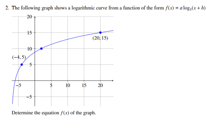 Solved 2. The following graph shows a logarithmic curve from | Chegg.com