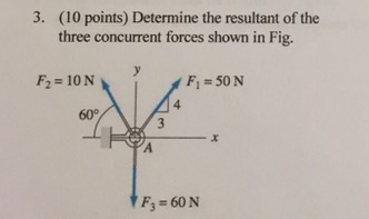 Solved Determine the resultant of the three concurrent | Chegg.com