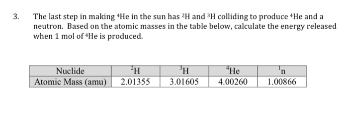 Solved The last step in making^4He in the sun has^2H and^3H | Chegg.com