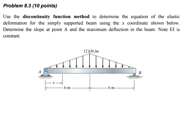 Solved Use the discontinuity function method to determine | Chegg.com