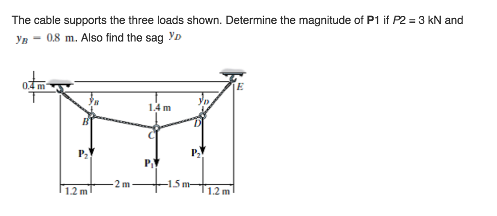 Solved The cable supports the three loads shown. Determine | Chegg.com