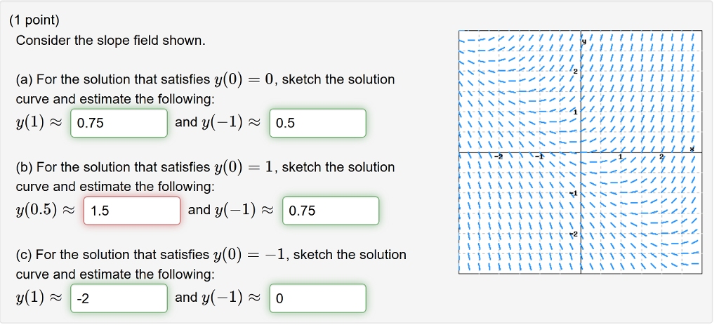 Solved (1 point) Consider the slope field shown (a) For the | Chegg.com