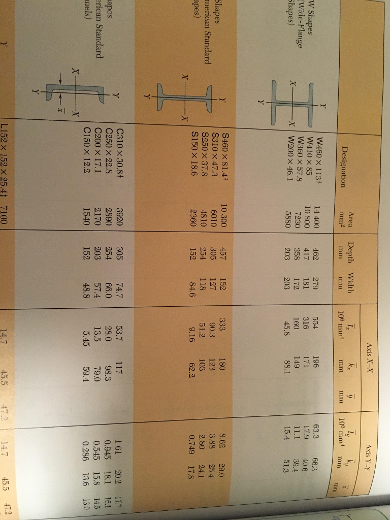 Solved W Shapes Wide-Flange Shapes) Shapes merican Standard | Chegg.com