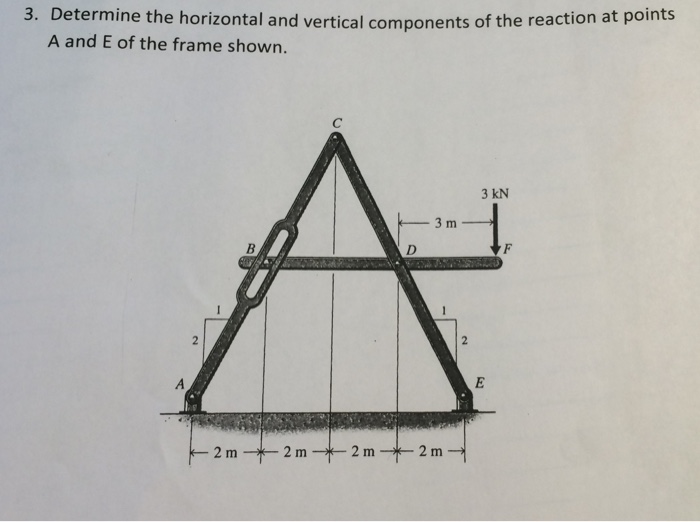 Solved Determine the horizontal and vertical components of | Chegg.com