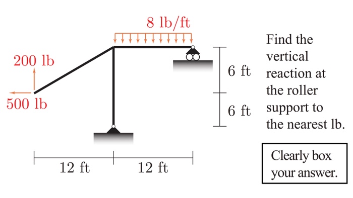 Solved Find the vertical reaction at the roller support to | Chegg.com