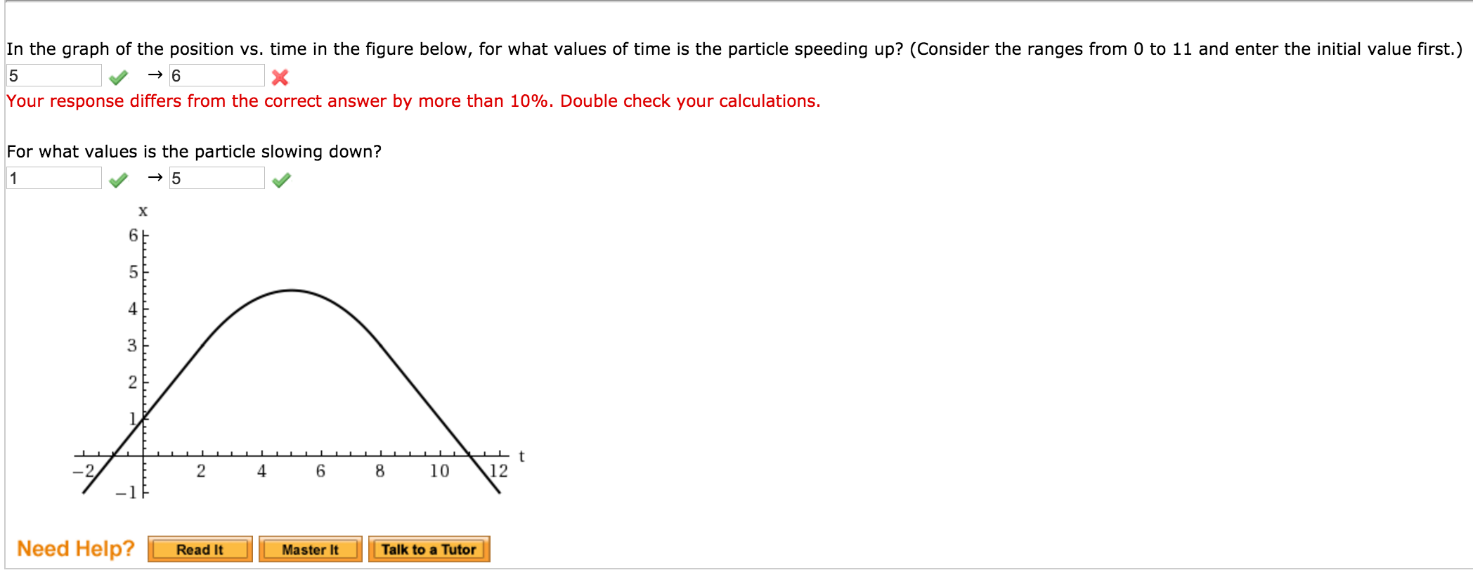 Solved In the graph of the position vs. time in the figure | Chegg.com